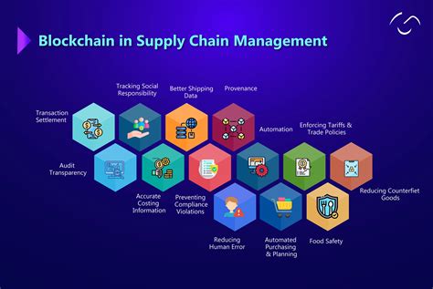 How Is Blockchain Reshaping The Landscape Of Modern Industries