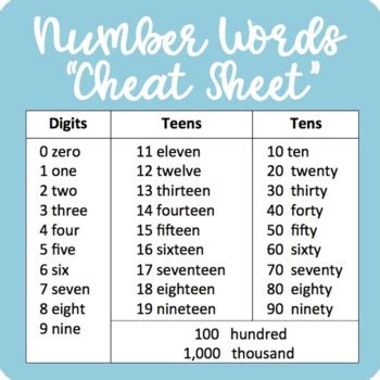 Number Words Cheat Sheet Read And Write Numbers In Word Form Freebie