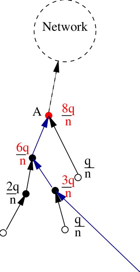 If A New Node N Gets Attached To Any Node Of The Subgraph It Adds An Download Scientific