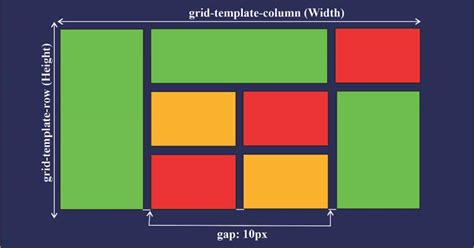 Abhinandan Kr On Linkedin 🎯introduction To Css Grid🙂
