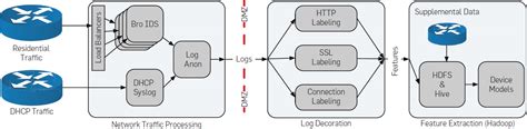 Acm Digital Library Communications Of The Acm