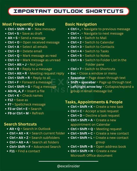 Exel Shortcut Key Excelinsider Ipam Power Hub