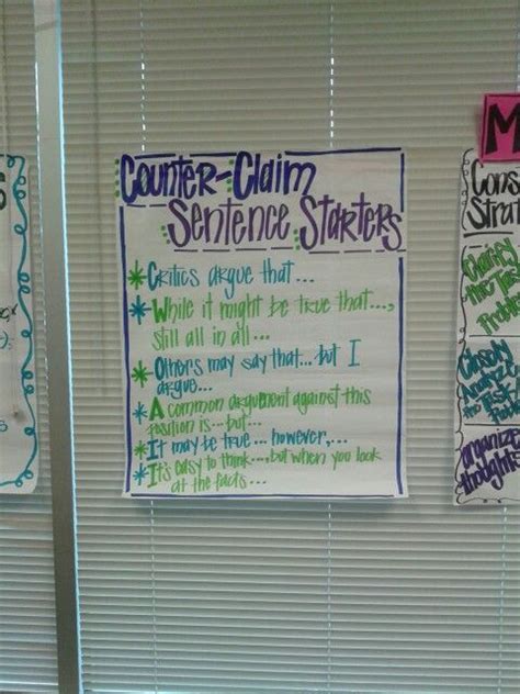 Sentence Starters For Counter Claims In Opinion Writing