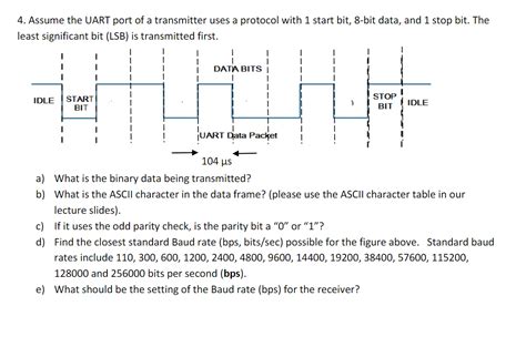 solved 4 assume the uart port of a transmitter uses a