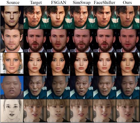 Comparison With State Of The Art Neural Talking Head Methods Ours M Download Scientific