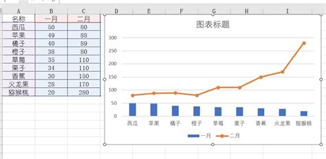 Excel中同时使用柱形图和折线图结合展示数据的方法 趣帮office教程网 Excel中同时使用柱形图和折线图结合展示数据的方法 趣帮office教程网
