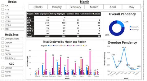 create dynamic and interactive dashboards using power bi by usamaghauri
