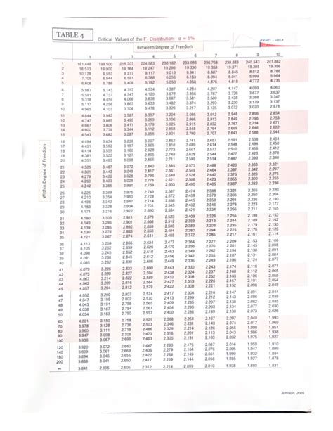 F Distribution Table Table 4 Critical Values Of The Distribution A