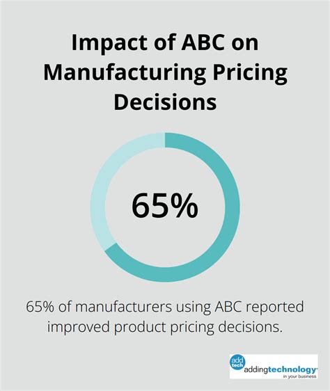 Job Costing Vs Activity Based Costing A Comparison Adding Technology