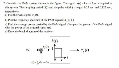2 Consider The Pam System Shown In The Figure The