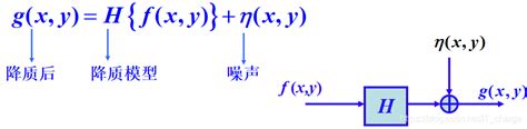数字图像处理学习笔记（十五）——图像复原与重建图像复原的频率域滤 N阶的巴特沃思带阻滤波器 Csdn博客