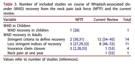 Table 3 Table 4 5 Page 6