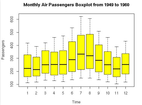R Source Code For Series Modeling And Forecasting S Logix