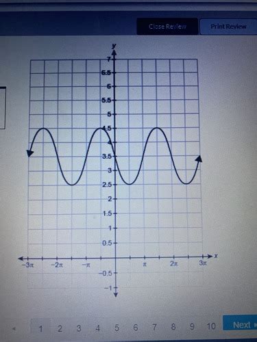 Unit Test Graphs Of Sinusoidal Functions Part Flashcards Quizlet