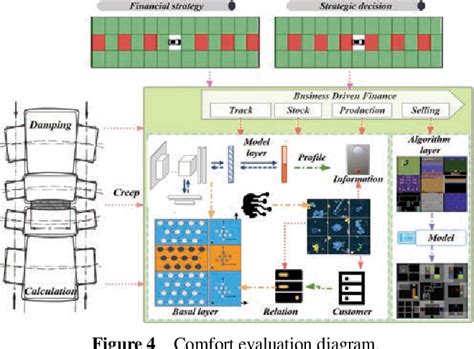 Figure 4 From Analysis Of Bridge Dynamics And Response Characteristics Under The Influence Of