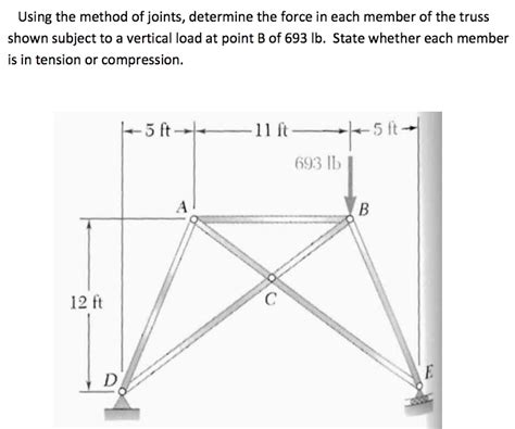 using the method of joints determine the force in
