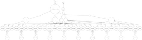 Dask教程DataFrames 风中飞舞