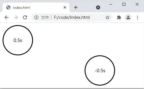 Css动画（animation）10分钟入门教程 知乎