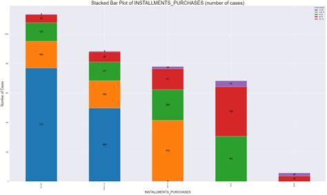 Software Developer And Writer Customer Segmentation Clustering And