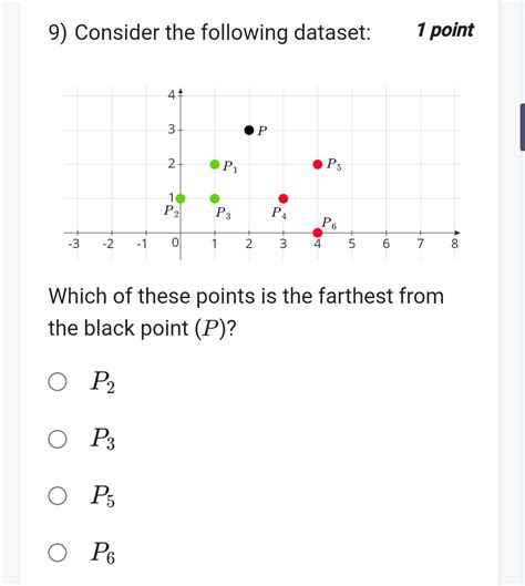9 consider the following dataset 1 point which of these points is the