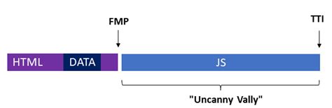 Whats New In Angular 16 Signals Hydration Esbuild And More Angulararchitects