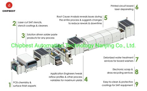 Tv Computer Assembly Line Roller Conveyor Roller Assembly Line Smt Production Line And