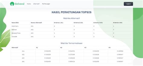 GitHub Izzatirozana SPK Metode Topsis Pembuatan Aplikasi Bebeed Yang Mengimplementasikan