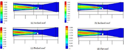 Distribution Of The Turbulent Dissipation Rate Download Scientific