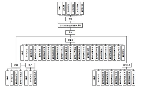 计算机毕业设计springboot丽江古城景区疫情管理系统 基于spring Boot的丽江古城景区疫情防控信息化平台 丽江古城景区疫情管理智能化系统设计与实现 Csdn博客