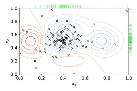 Building A Tree Structured Parzen Estimator From Scratch Kind Of Towards Data Science