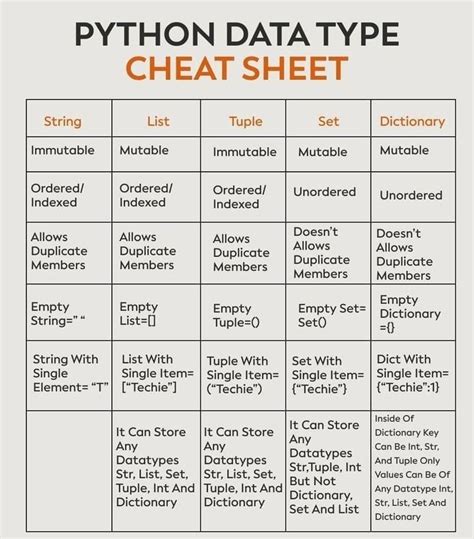 Python Data Types A Cheat Sheet For Data Analysts Shreya Gupta