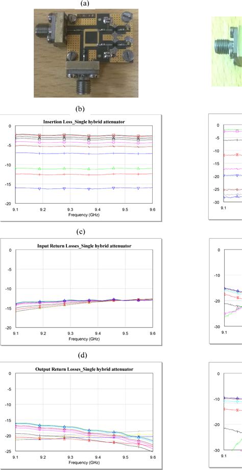 Figure 5 From X Band Voltage Variable Attenuators Using PIN Diodes Semantic Scholar
