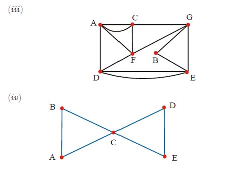 Solved Which Of The Following Graphs Have Euler Circuits Chegg
