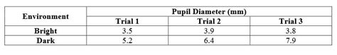 solved you are given the following raw data table do you