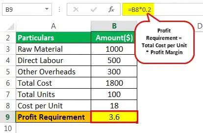 Unit Price Definition Formula Calculation With Examples
