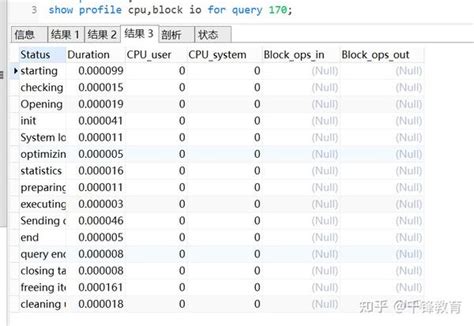SQL优化思路 经典案例分析 知乎