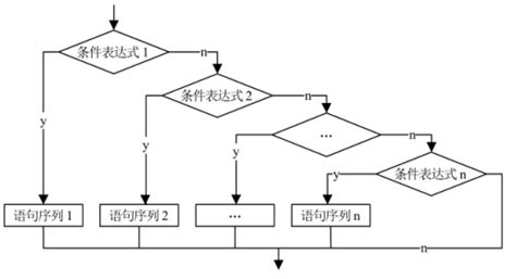 8、条件语句简单条件语句 Csdn博客