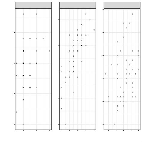 EDA With Ggplot Using R For Photobiology
