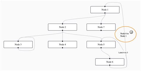 Provide Support For Custom Edge Labels Issue Tisoap React Flow Smart Edge Github