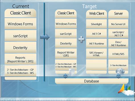 Microsoft Dynamics GP Web Client Architecture Part