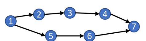 a causal graph representation of the electric circu here each node