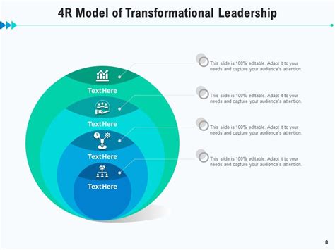 4r Framework For Transformational Leadership Strategy Ppt Powerpoint