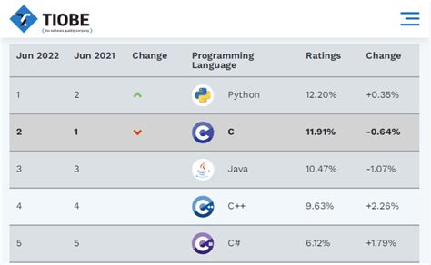 卧槽！这才是最好的python技术变现方案！python变现 Csdn博客