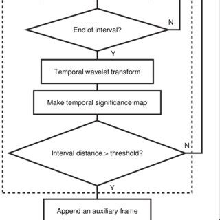 Two Step Algorithm Download Scientific Diagram