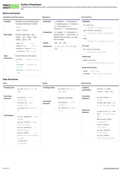 Python Cheatsheets Cheat Sheets Hero