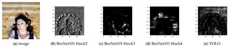 Save Self Attention On Visual Embedding For Zero Shot Generic Object