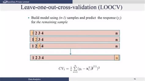 Aishwarya V Gandhi On Linkedin Nptel Day40 Datascience Crossvalidation Machinelearning