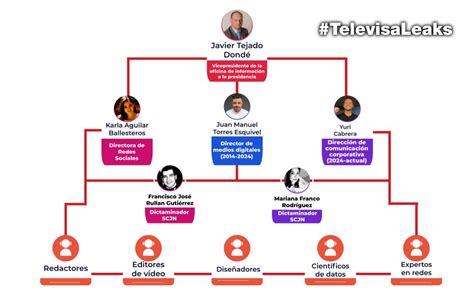 Aristegui Noticias Se La Juega Contra El Monstruo Televisa Y Destapa
