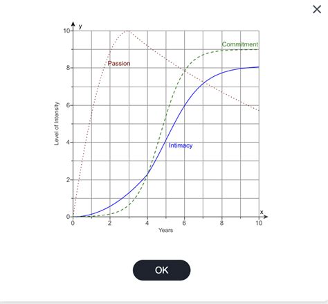 Solved The Graph To The Right Shows That The Three Chegg Com