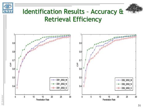 Ppt Minutiae Local Structures For Fingerprint Matching And Indexing Powerpoint Presentation